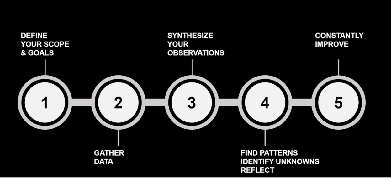 Jawaharlal Nehru Engineering College